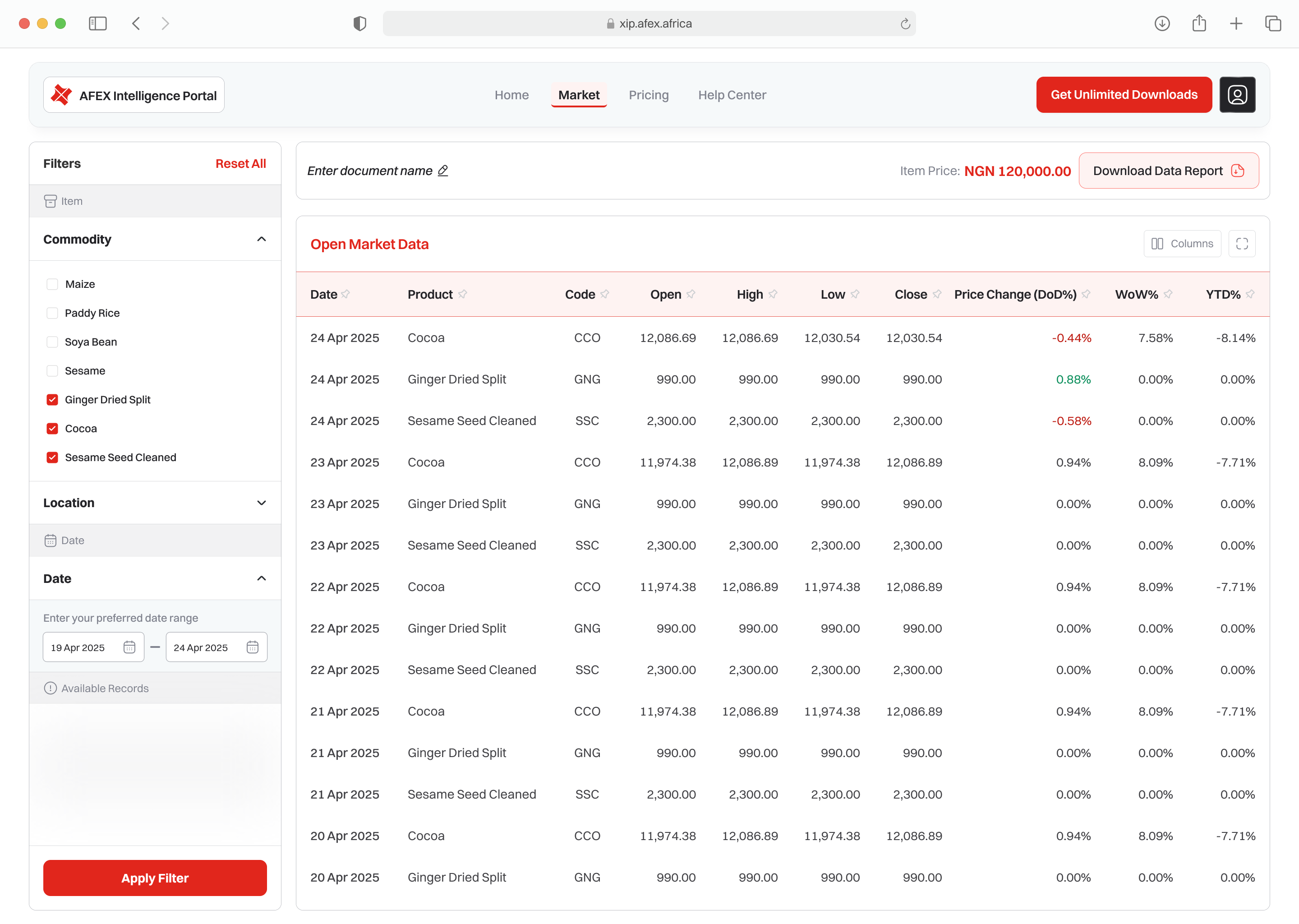 Market Data Catalog | AFEX Intelligence Portal